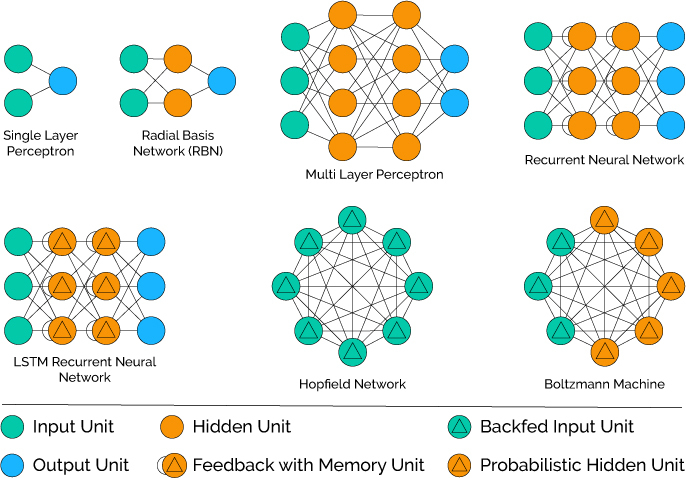 Artificial Neural Networks and Neural Networks Applications - Don